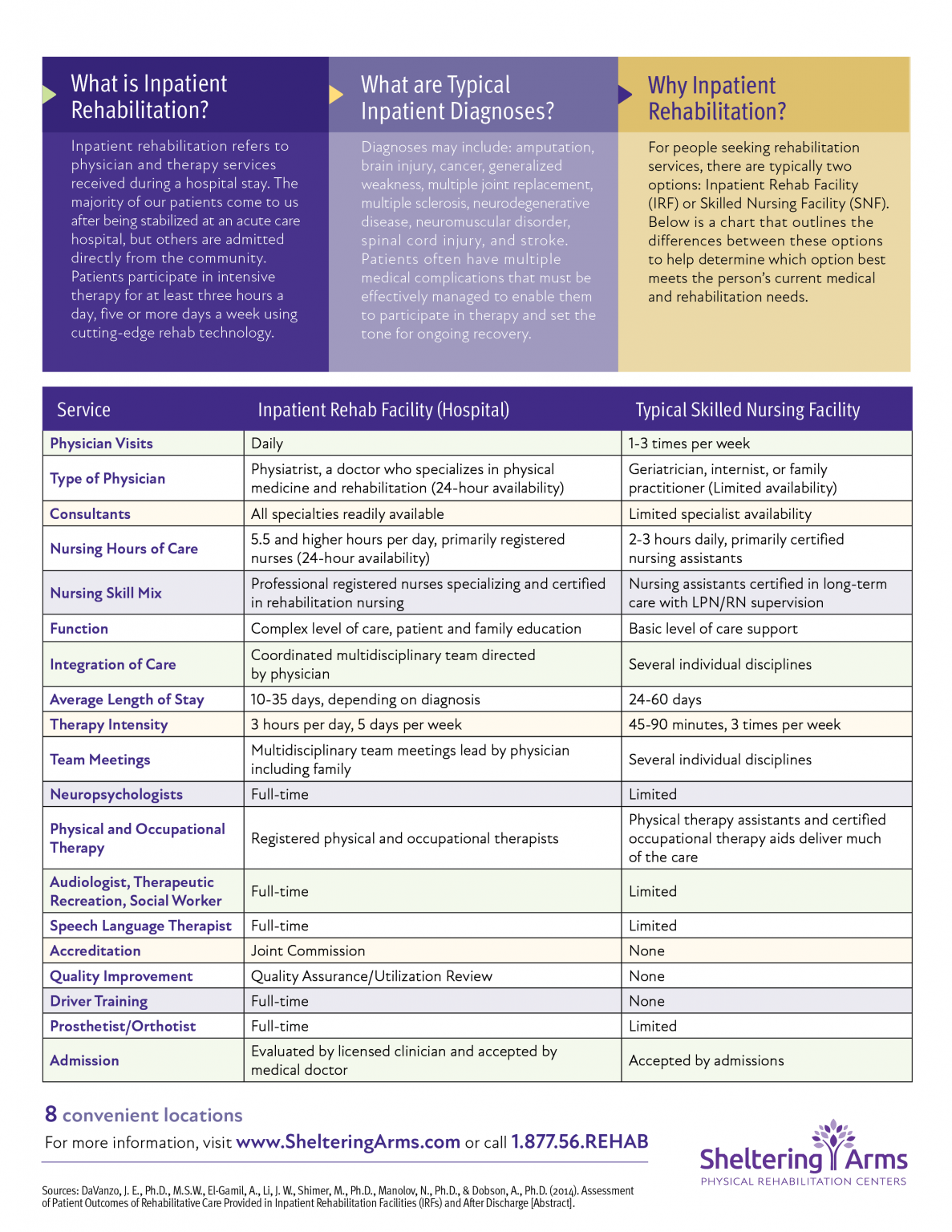 What Is The Difference Between Acute Rehab And Sub Acute Rehab?